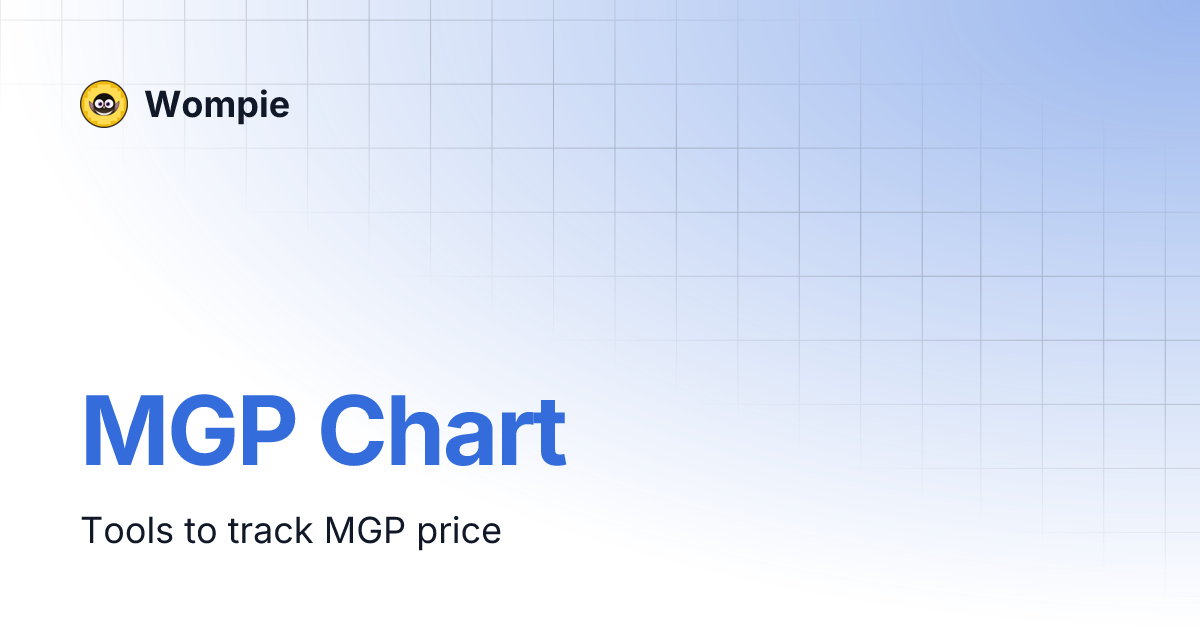MGP Chart | Wompie